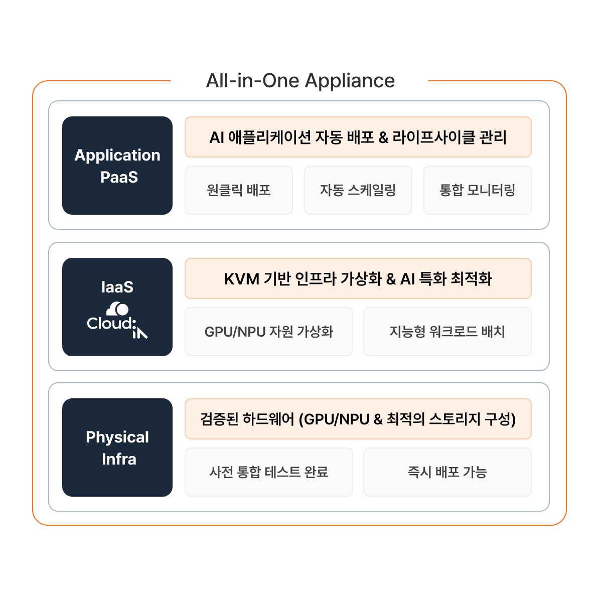 주 아이에이클라우드